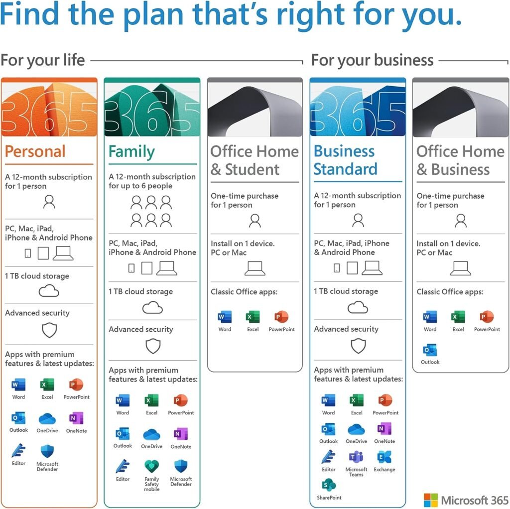 Microsoft 365 Personal Review - Stay At Home Business